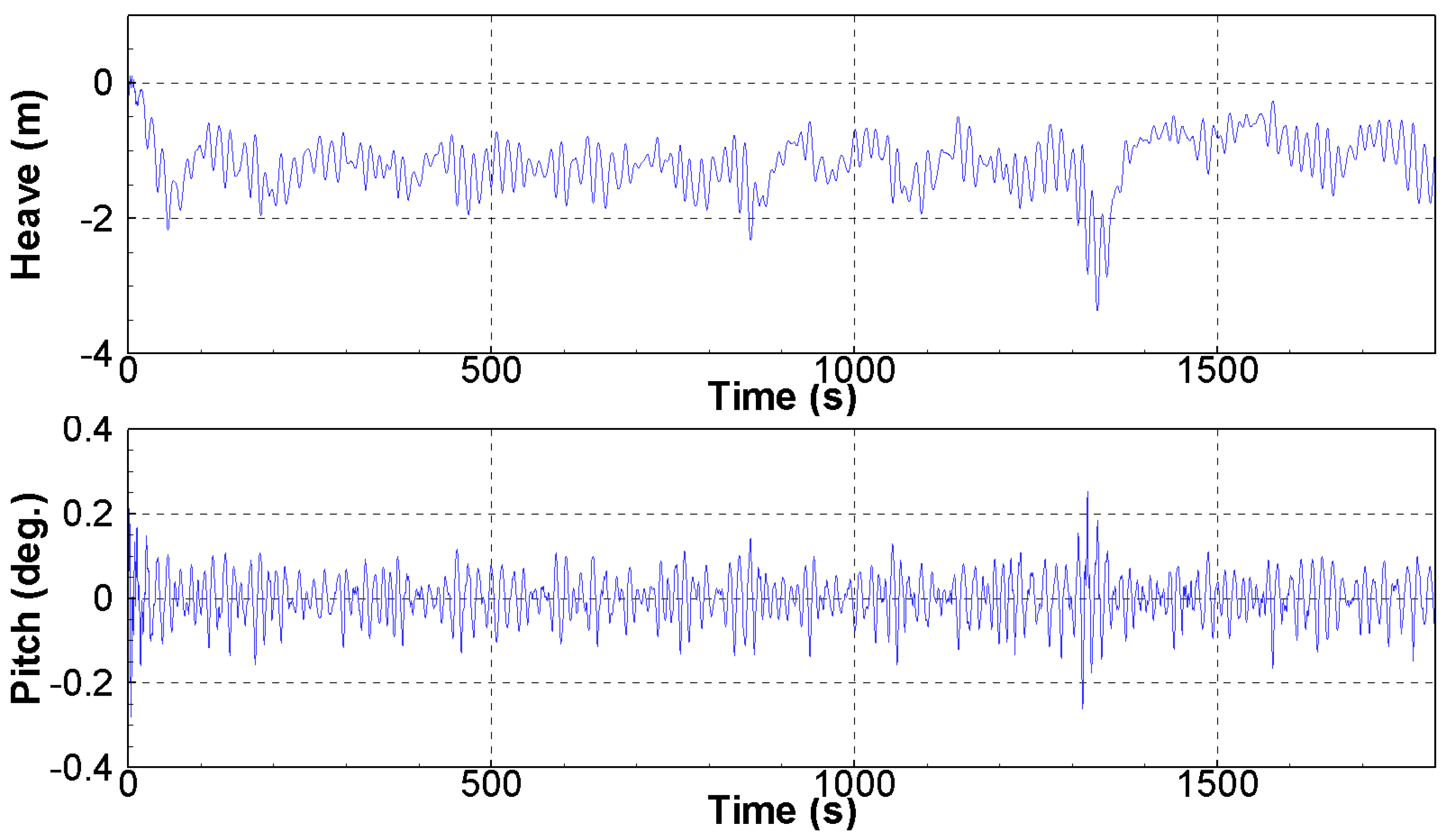 CFD Study of the Non-Linear Physical Phenomena of the TLP of a 15-MW ...