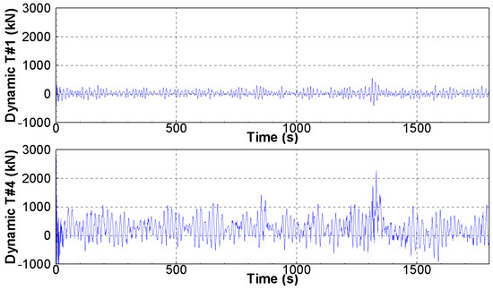 JMSE | Free Full-Text | CFD Study of the Non-Linear Physical Phenomena ...