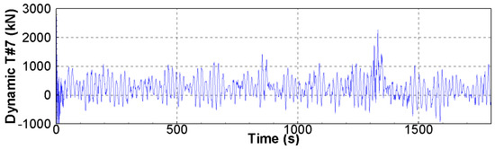 JMSE | Free Full-Text | CFD Study of the Non-Linear Physical Phenomena ...