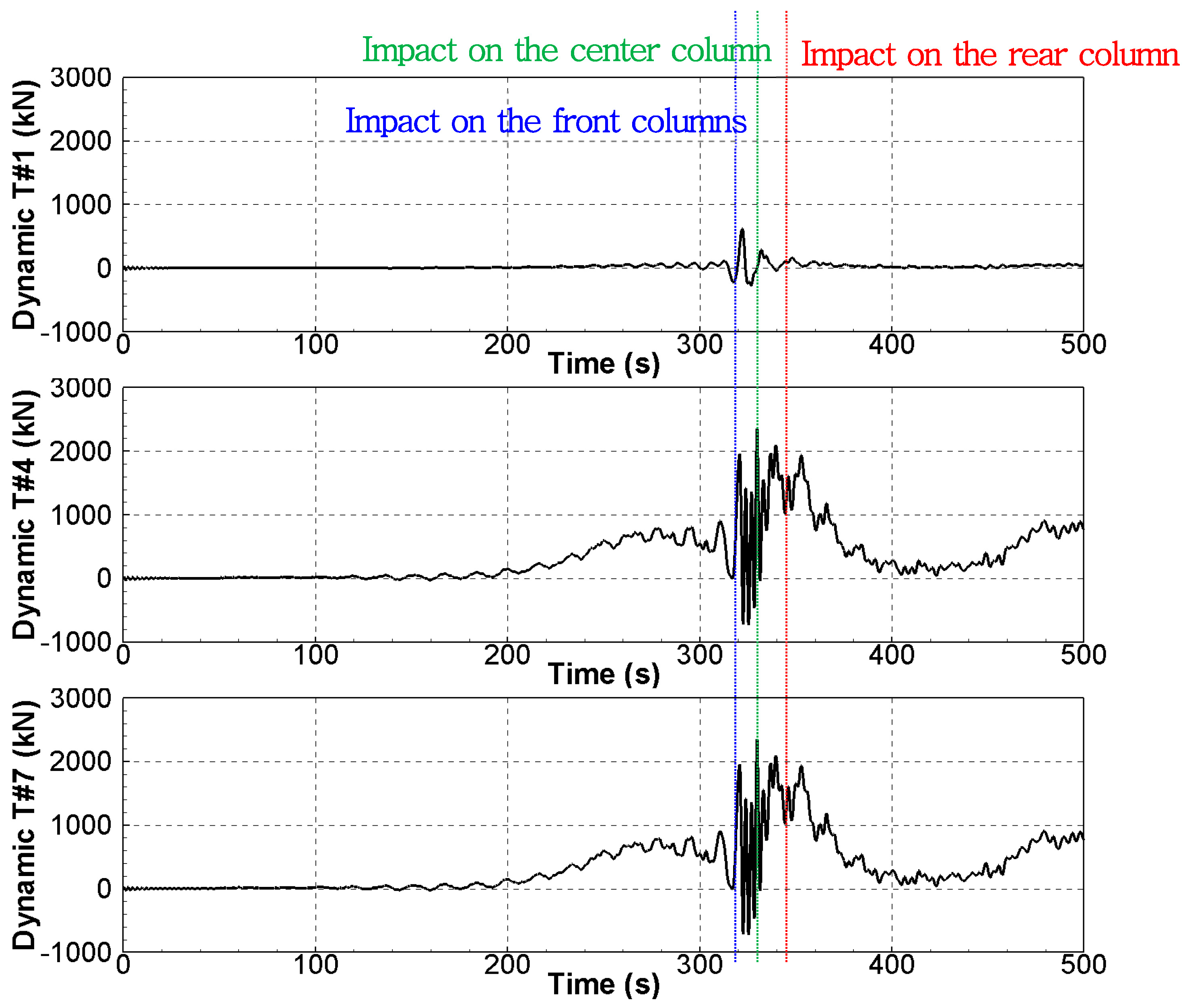 JMSE | Free Full-Text | CFD Study of the Non-Linear Physical Phenomena ...
