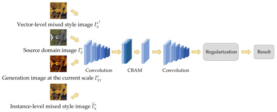 Underwater Image Translation via Multi-Scale Generative Adversarial Network