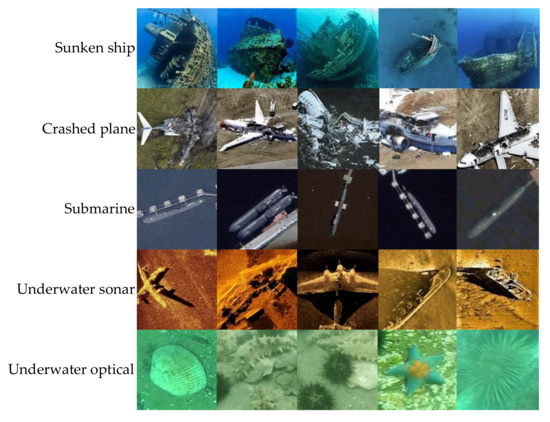 Underwater Image Translation via Multi-Scale Generative Adversarial Network