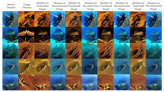 Underwater Image Translation via Multi-Scale Generative Adversarial Network