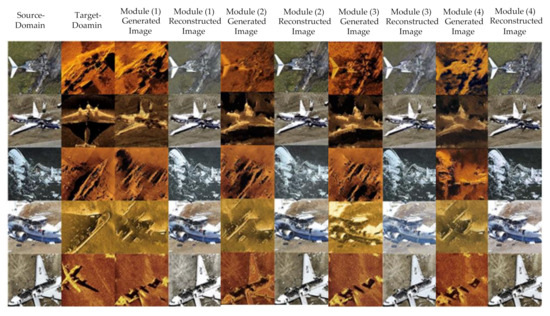 Underwater Image Translation via Multi-Scale Generative Adversarial Network