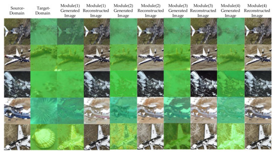 Underwater Image Translation via Multi-Scale Generative Adversarial Network
