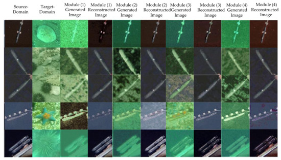 Underwater Image Translation via Multi-Scale Generative Adversarial Network