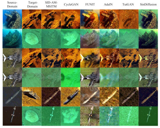 Underwater Image Translation via Multi-Scale Generative Adversarial Network