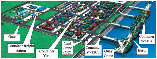 Enhanced Ant Colony Algorithm for Discrete Dynamic Berth Allocation in a Case Container Terminal