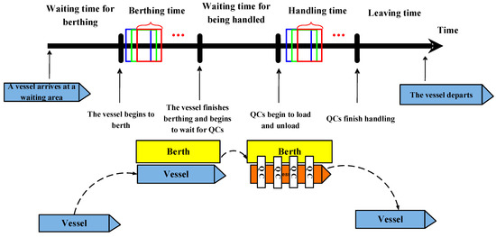 Enhanced Ant Colony Algorithm for Discrete Dynamic Berth Allocation in a Case Container Terminal