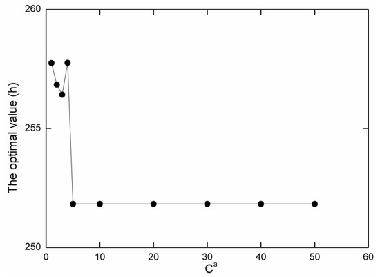 Enhanced Ant Colony Algorithm for Discrete Dynamic Berth Allocation in a Case Container Terminal