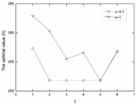 Enhanced Ant Colony Algorithm for Discrete Dynamic Berth Allocation in a Case Container Terminal
