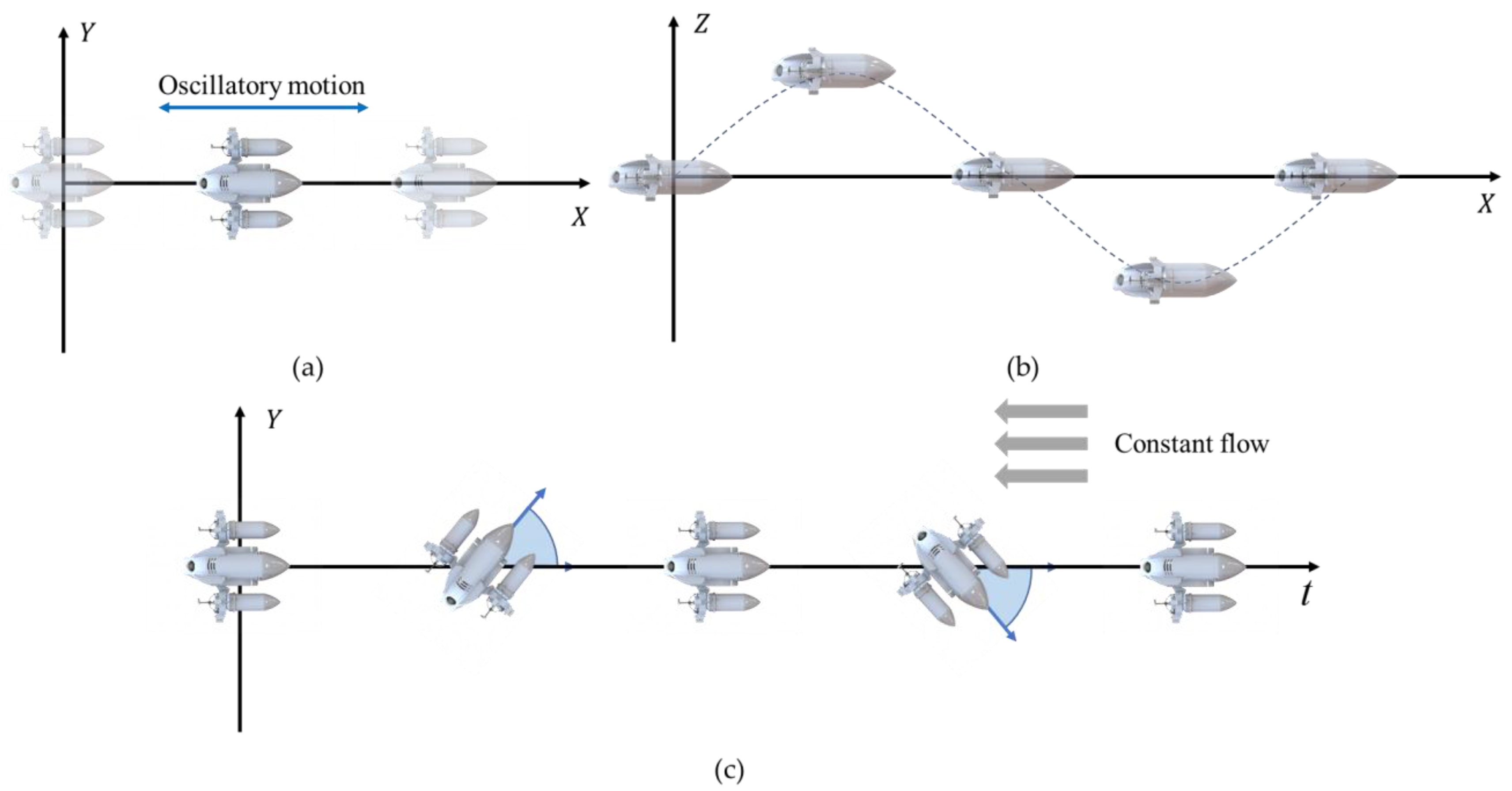 Jmse Free Full Text Dynamic Modeling And Robust Trajectory Tracking Control Of A Hybrid