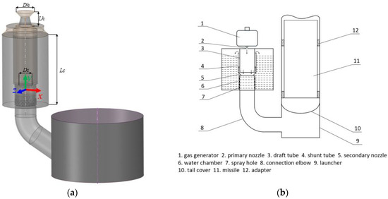 Numerical Analysis on Effect of Structural Parameters on Flow Field and ...