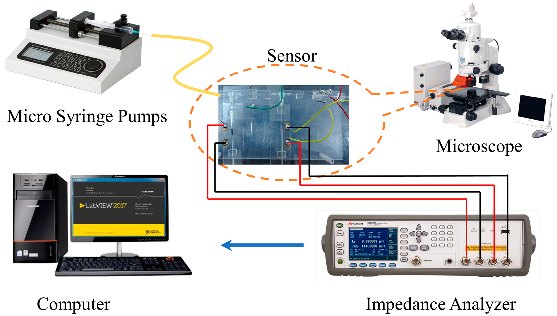 Multi-Channel Dual-Mode Oil Multi-Pollutant Detection Sensor