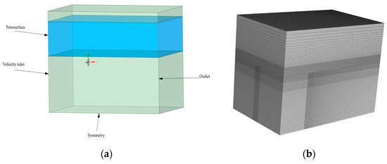 Acoustic Field Radiation Prediction and Verification of Underwater ...