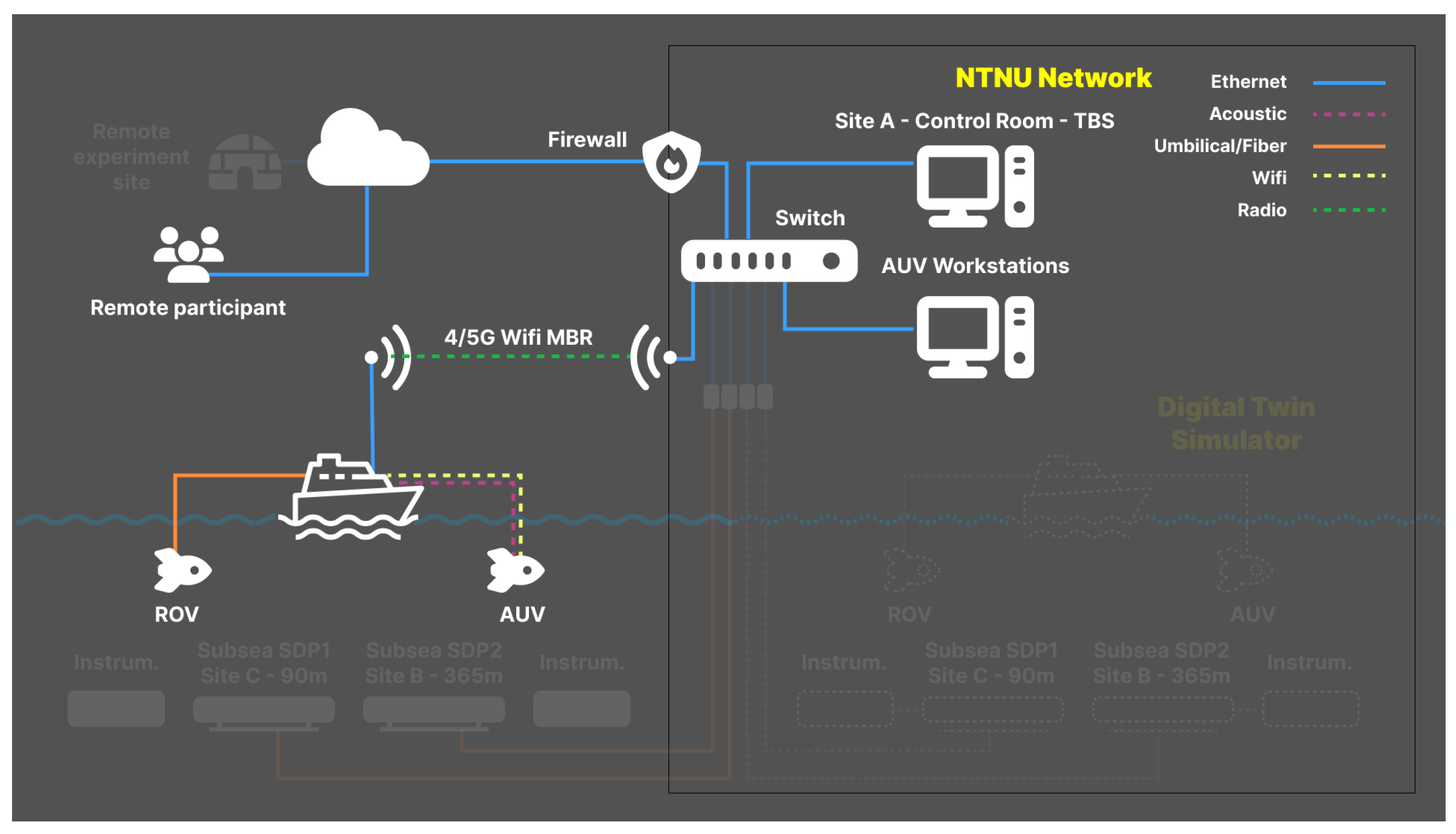 Remote Operation of Marine Robotic Systems and Next-Generation Multi ...