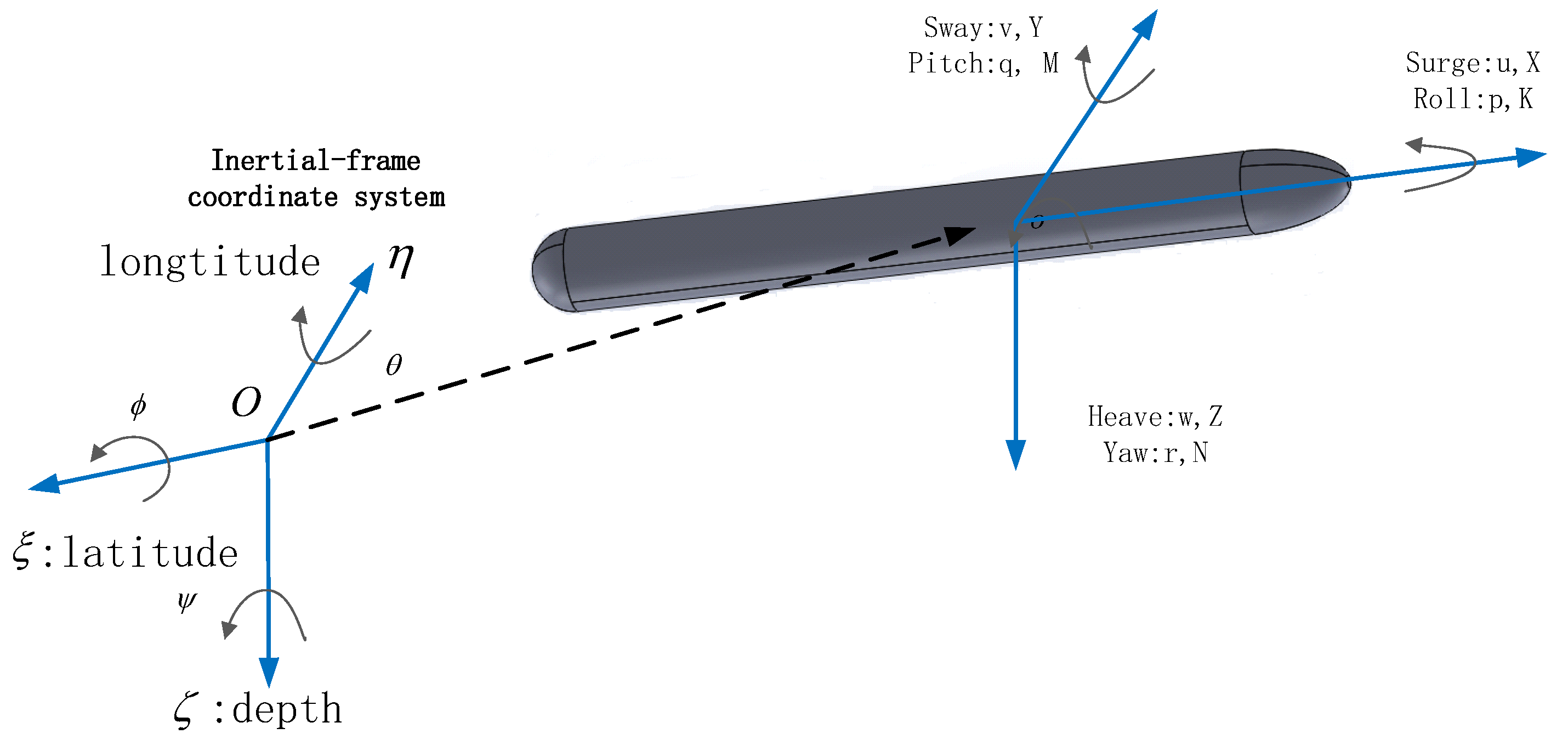 Research on L1 Adaptive Control of Autonomous Underwater Vehicles with ...