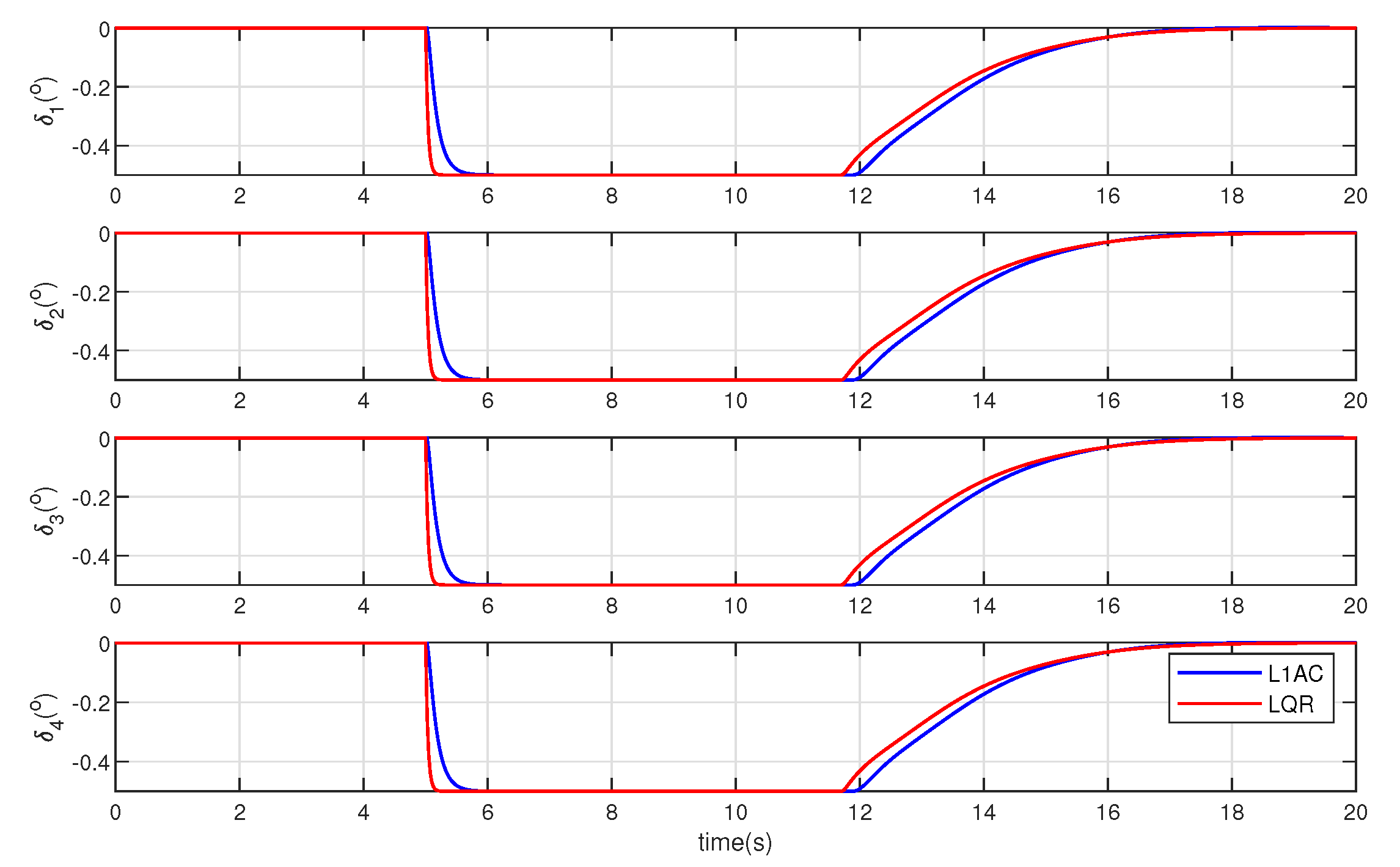 Research on L1 Adaptive Control of Autonomous Underwater Vehicles with ...