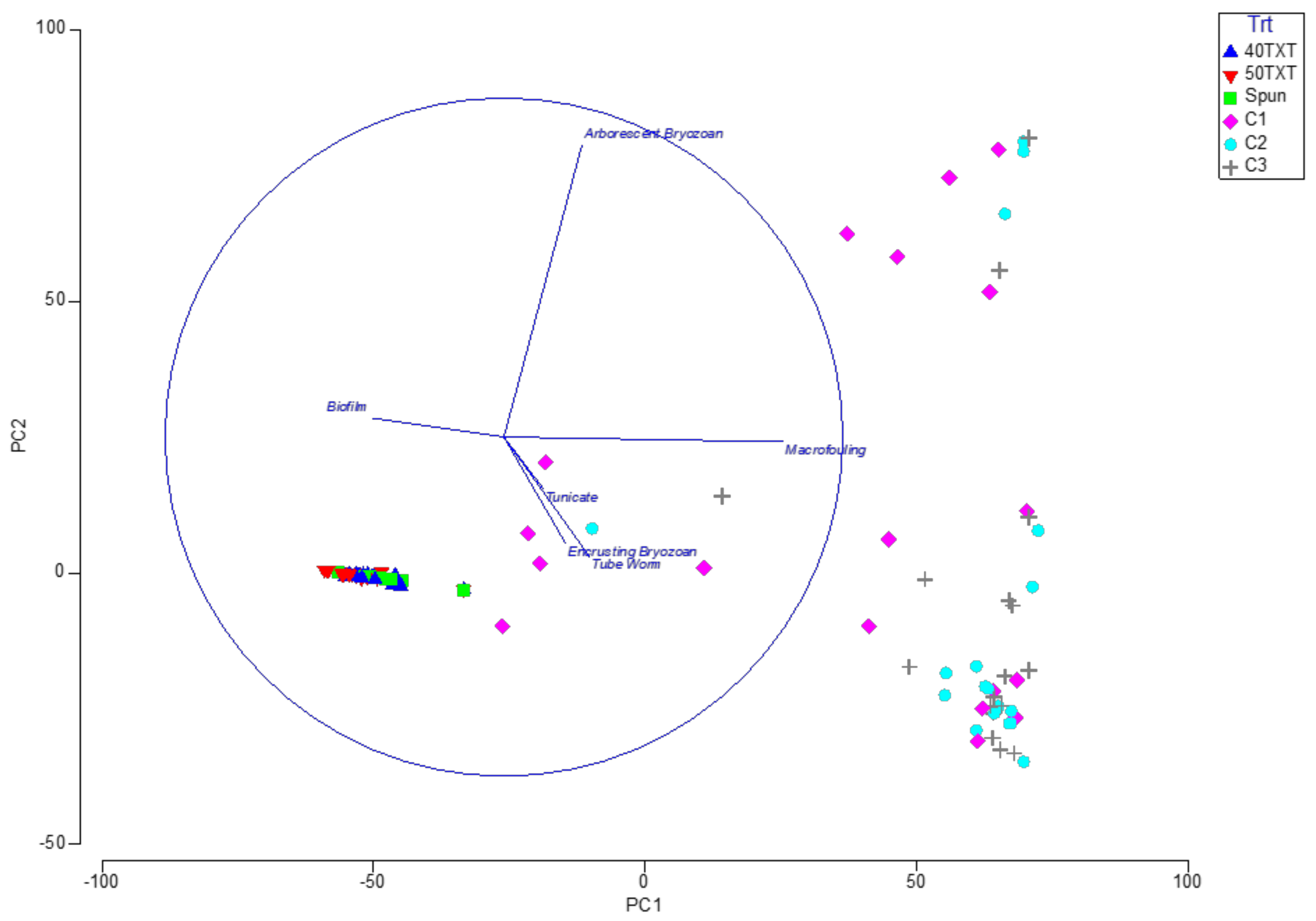 The Use of Tunable Encapsulation for Long-Term Fouling Control