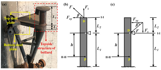 JMSE | Free Full-Text | An Intelligent Monitoring System for the Force ...