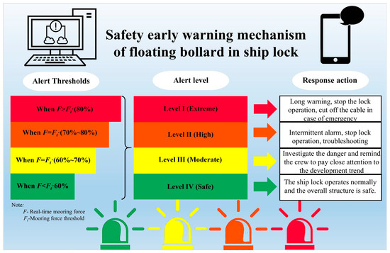 JMSE | Free Full-Text | An Intelligent Monitoring System for the Force ...