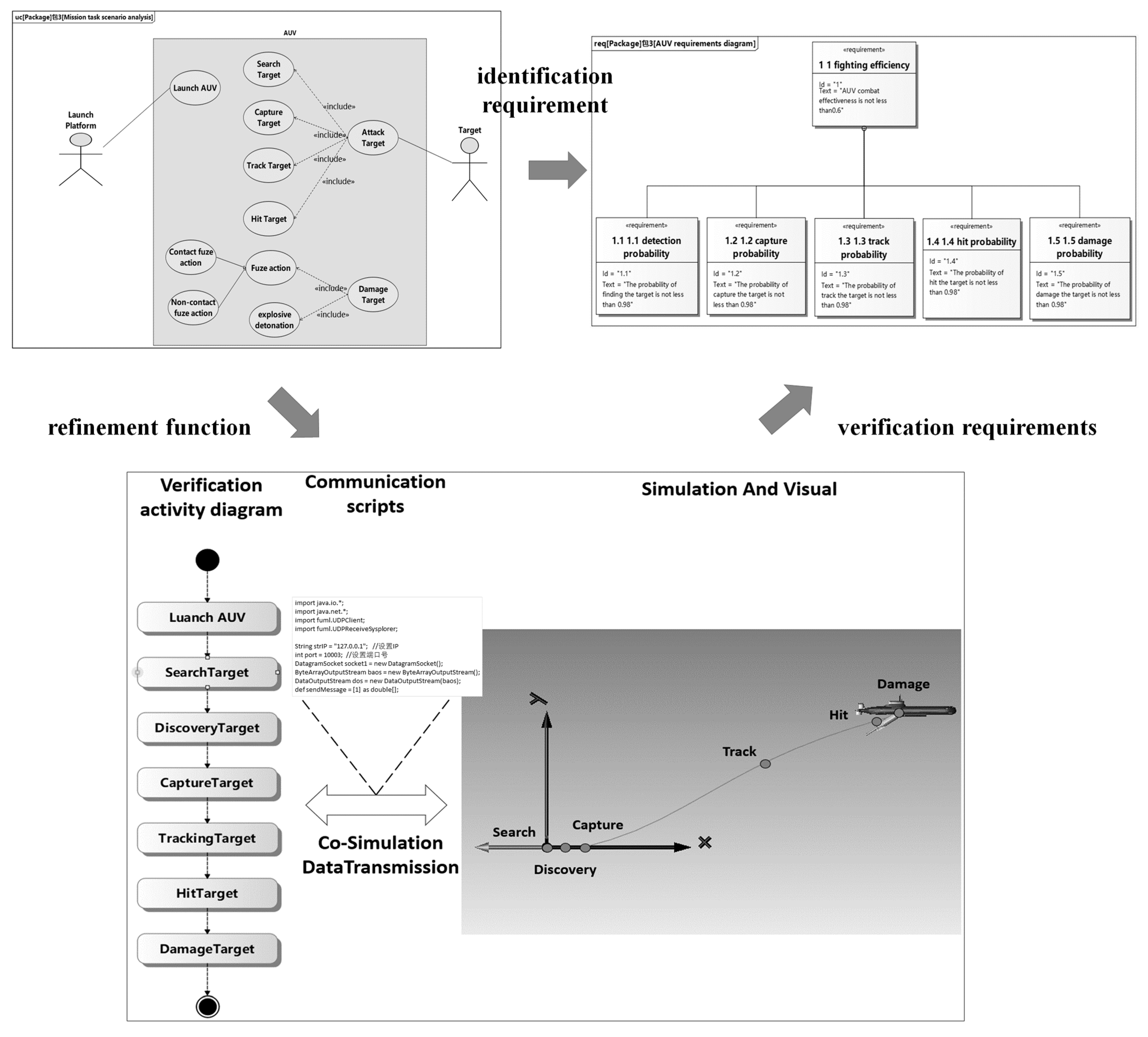 JMSE | Free Full-Text | Model-Based Digital Overall Integrated Design ...