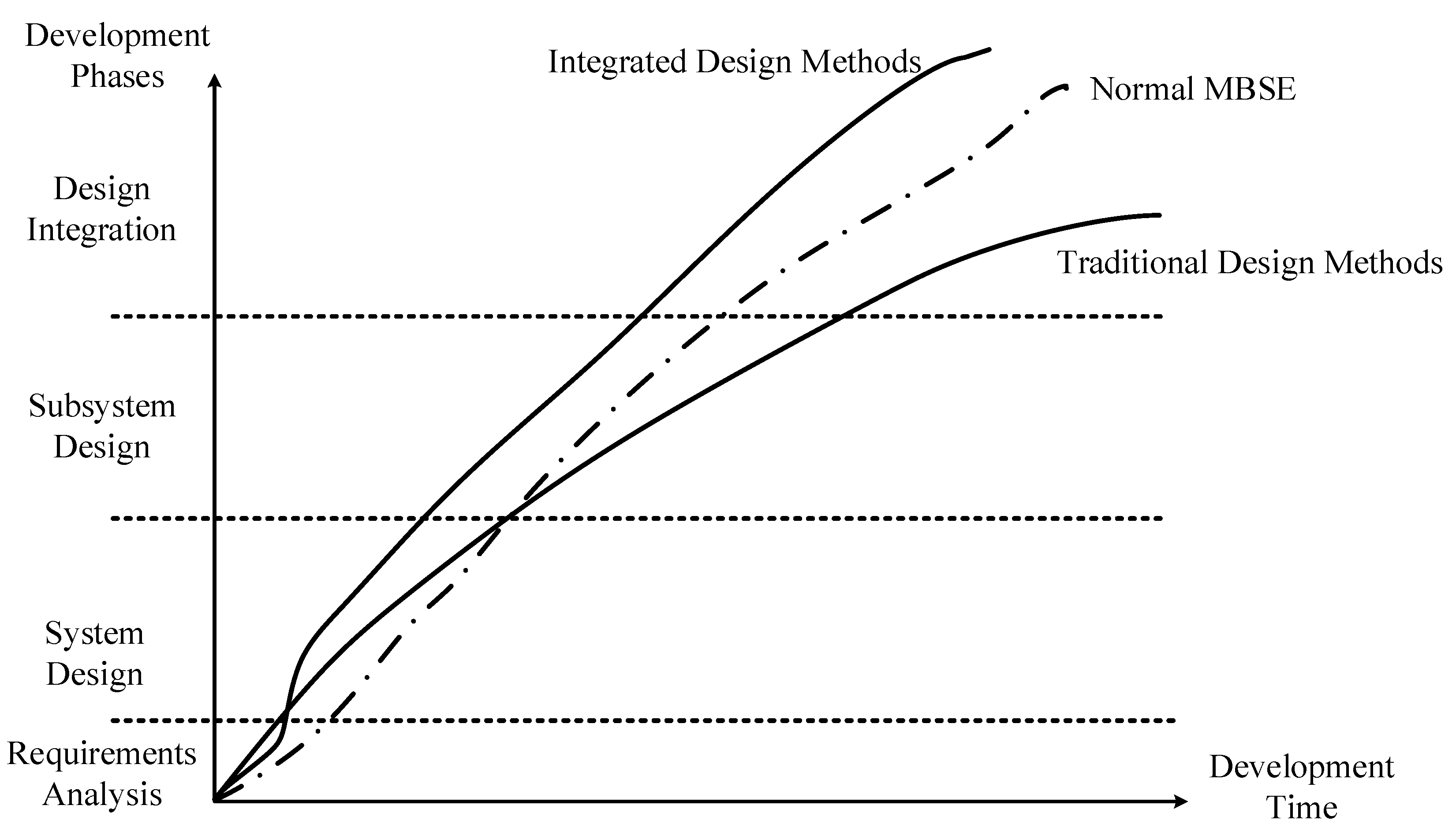 System Subsystem Design Description
