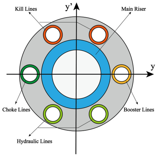 Influence of Auxiliary Pipelines of the Deepwater Drilling Riser on the ...