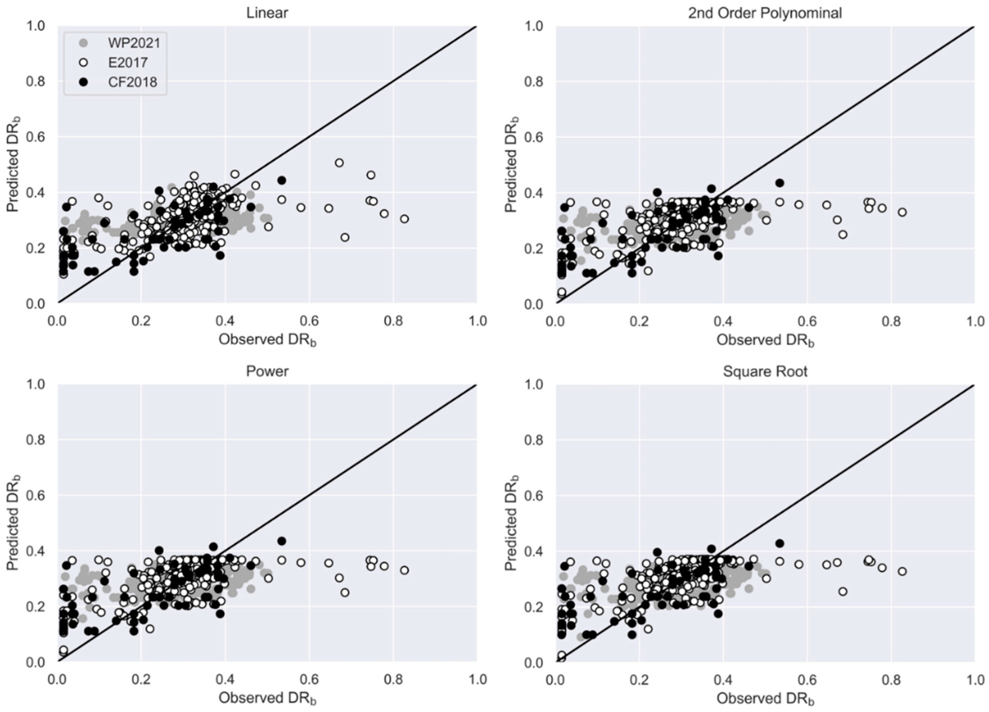 Spatial Transferability of Residential Building Damage Models between ...