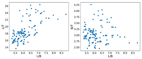 Power Prediction Method for Ships Using Data Regression Models