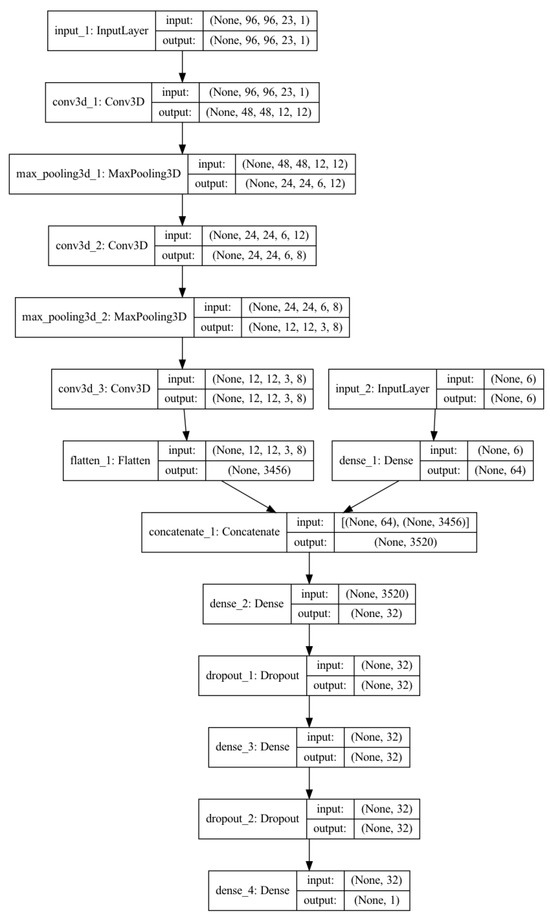 Power Prediction Method for Ships Using Data Regression Models