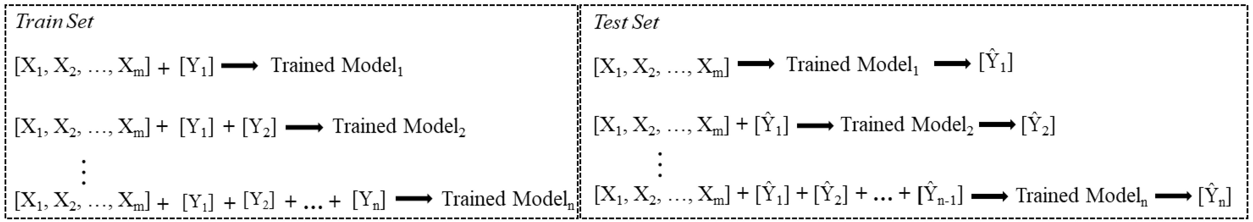 Forecasting Vertical Profiles of Ocean Currents from Surface ...