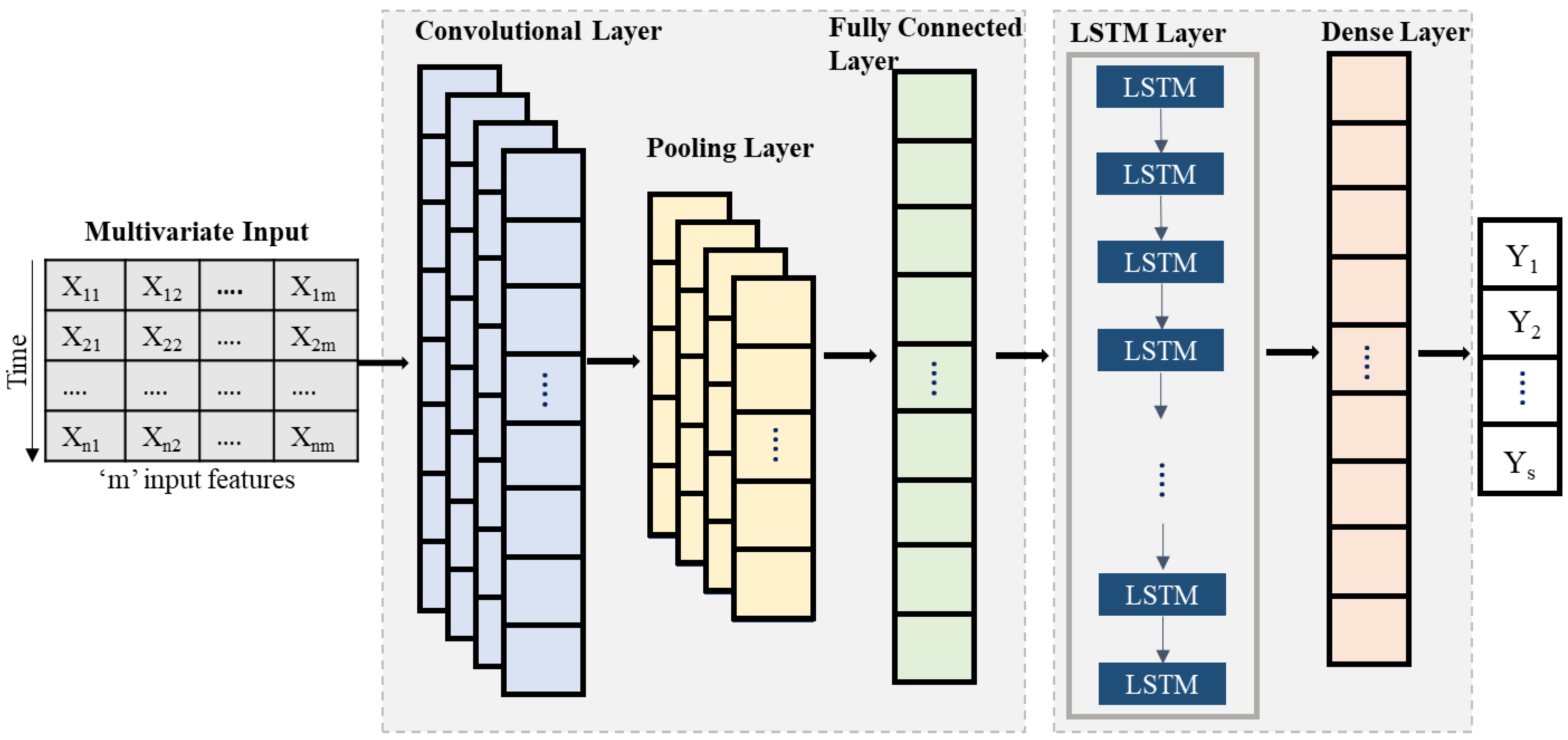 Forecasting Vertical Profiles of Ocean Currents from Surface Characteristics: A Multivariate ...