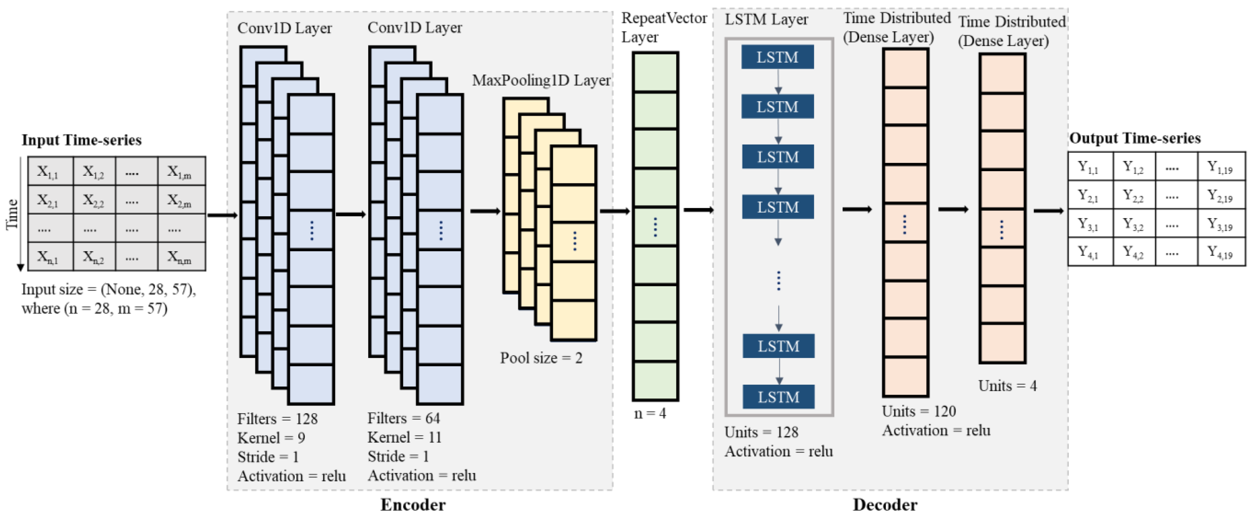 Forecasting Vertical Profiles of Ocean Currents from Surface ...