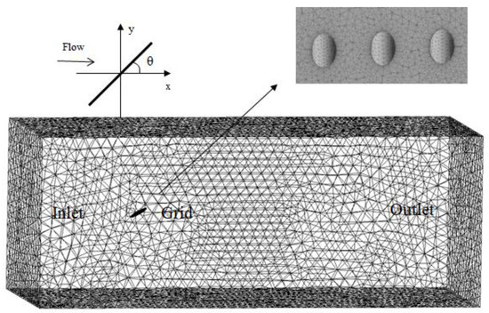 Flow Field Pattern and Hydrodynamic Characteristics of a Grid Device Made with Various Grid Bar ...