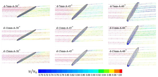 Flow Field Pattern and Hydrodynamic Characteristics of a Grid Device Made with Various Grid Bar ...