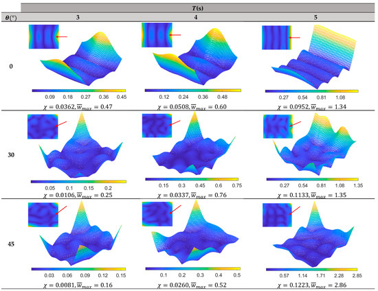 JMSE | Free Full-Text | Three-Dimensional Hydroelasticity of Multi-Connected Modular Offshore ...