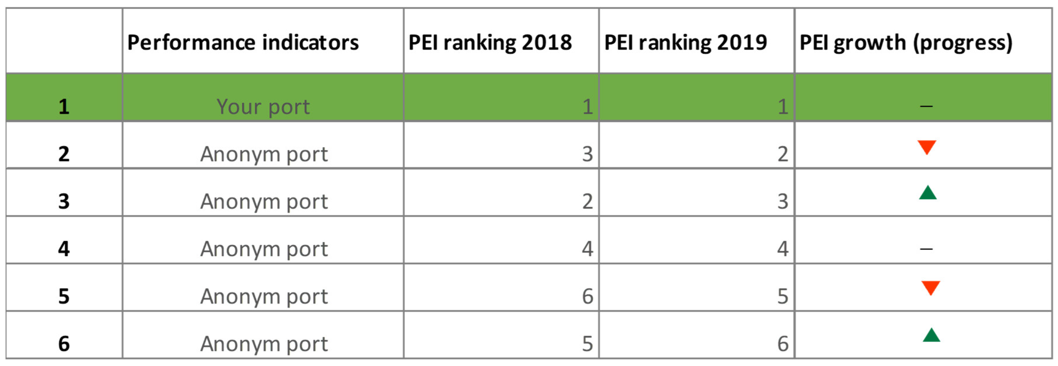 The Port Environmental Index: A Quantitative IoT-Based Tool for ...