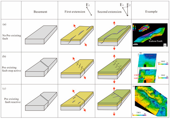 The Impact of Pre-Existing Faults on Fault Geometry during Multiphase ...