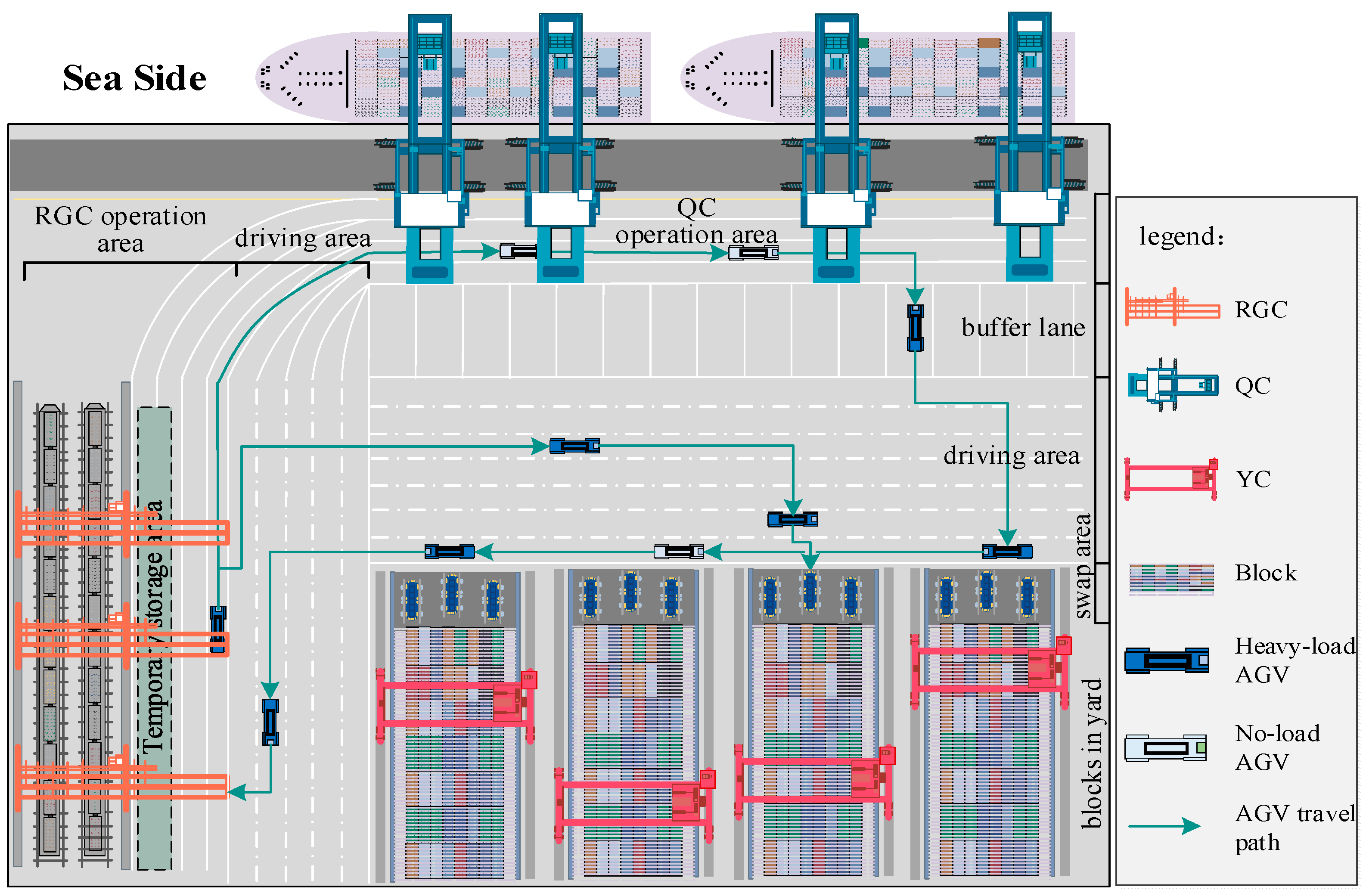 Research on the Multi-Equipment Cooperative Scheduling Method of Sea-Rail Automated Container ...