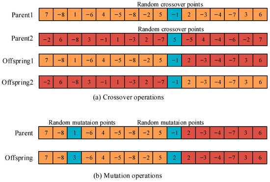 Research on the Multi-Equipment Cooperative Scheduling Method of Sea-Rail Automated Container ...