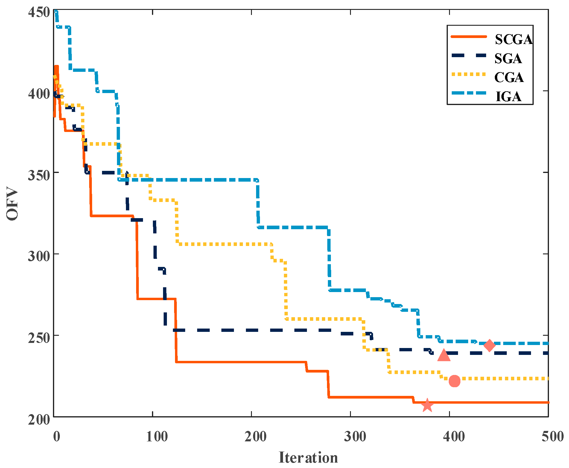 Research on the Multi-Equipment Cooperative Scheduling Method of Sea-Rail Automated Container ...