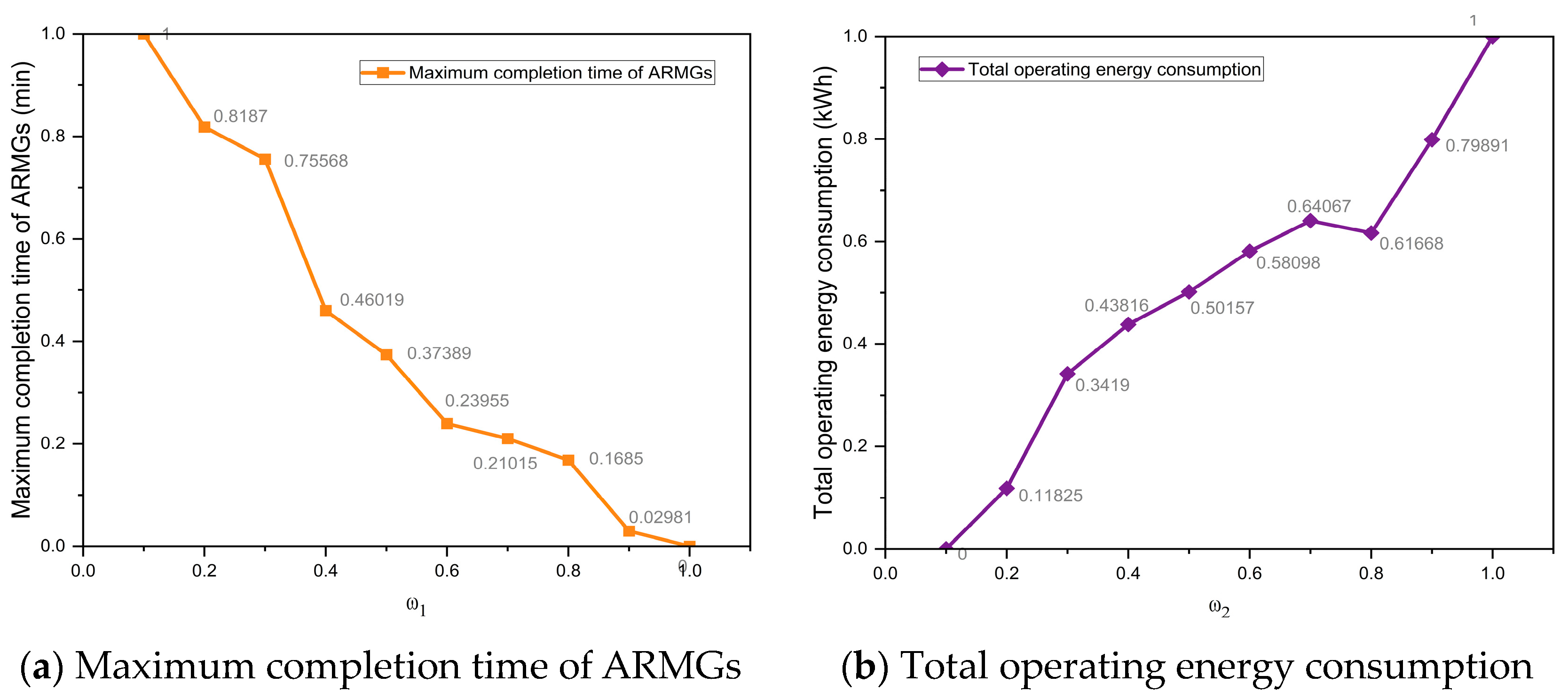 Research on the Multi-Equipment Cooperative Scheduling Method of Sea-Rail Automated Container ...