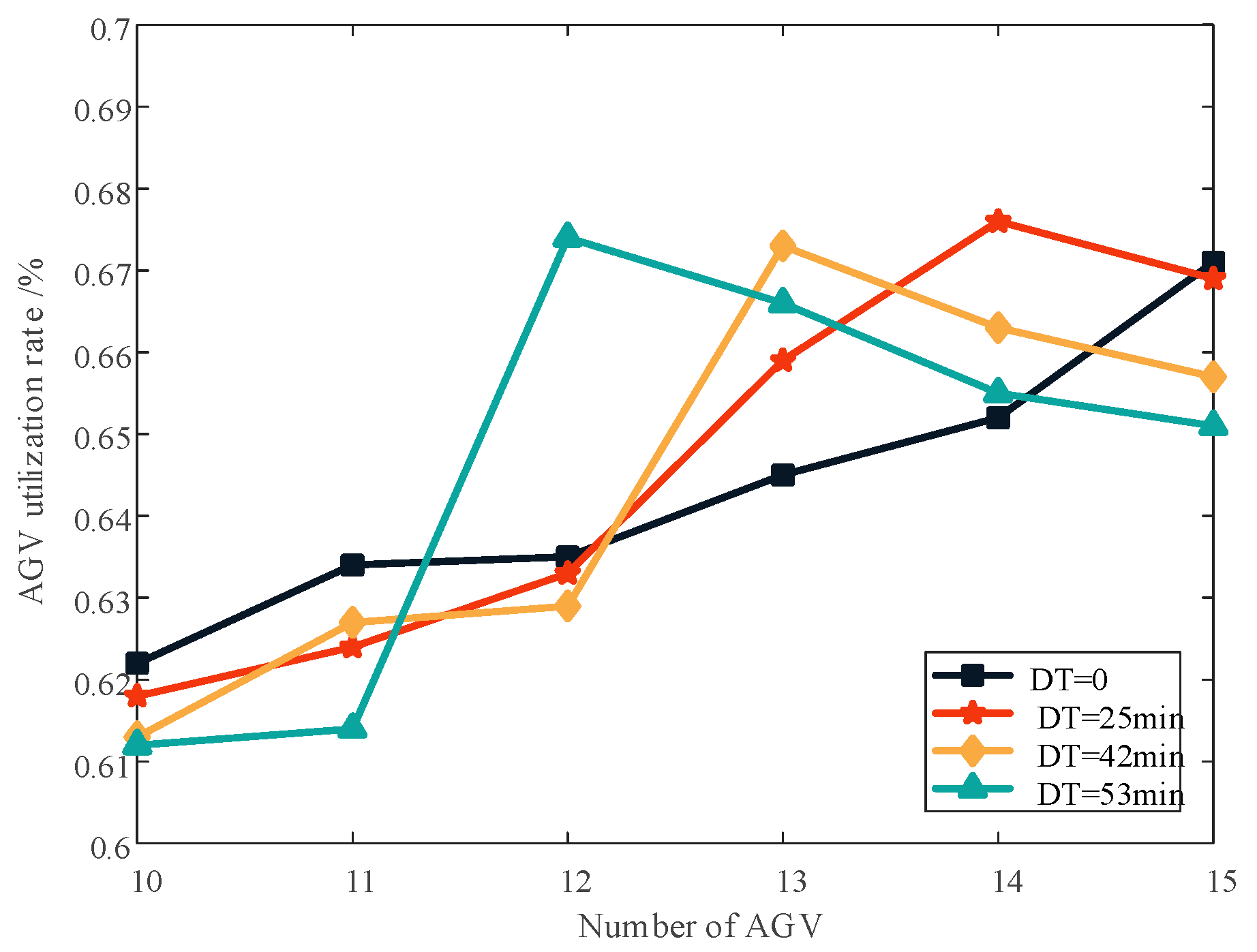 Research on the Multi-Equipment Cooperative Scheduling Method of Sea-Rail Automated Container ...