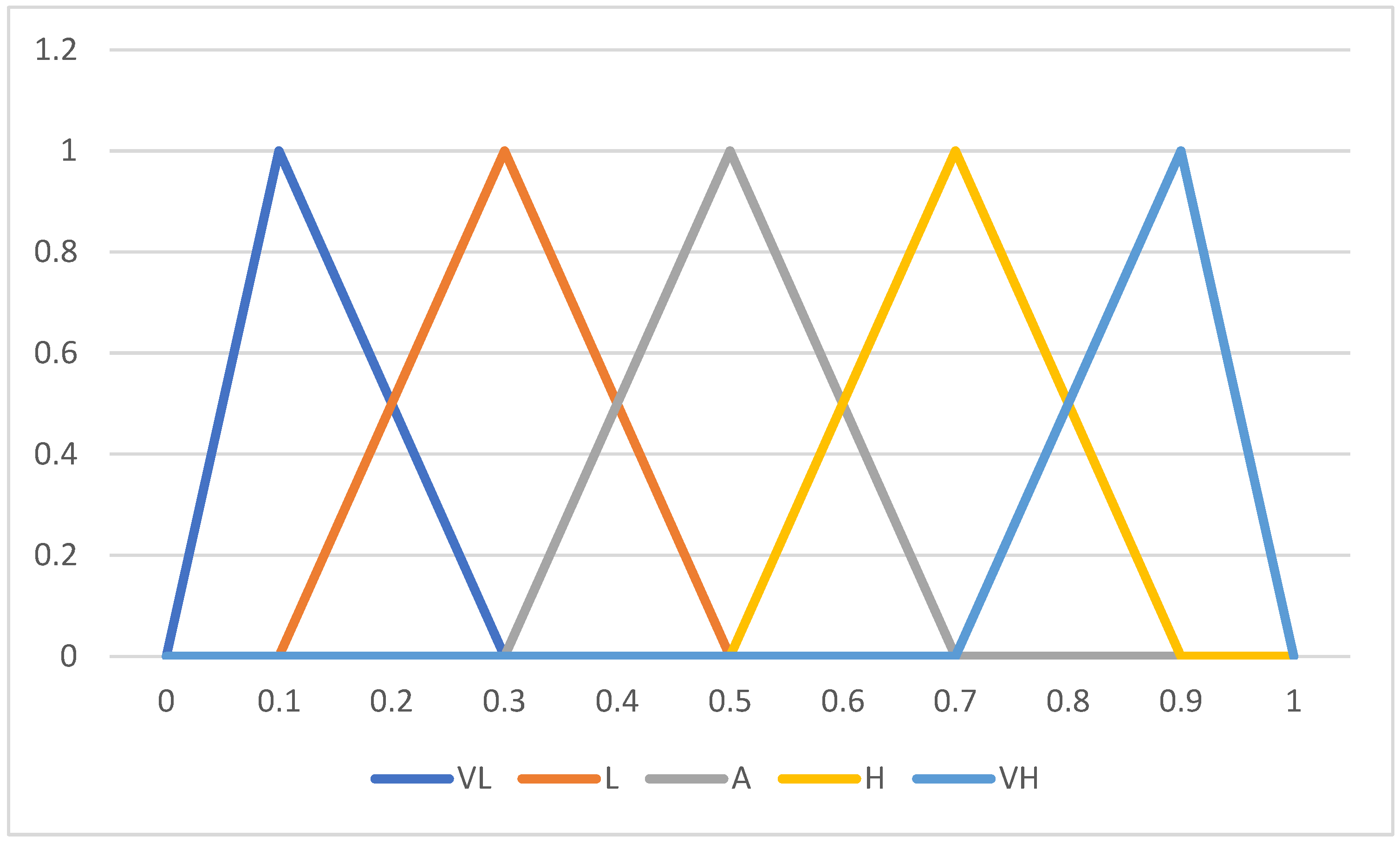 Risk Analysis Of Autonomous Underwater Vehicle Operation In A Polar Environment Based On Fuzzy