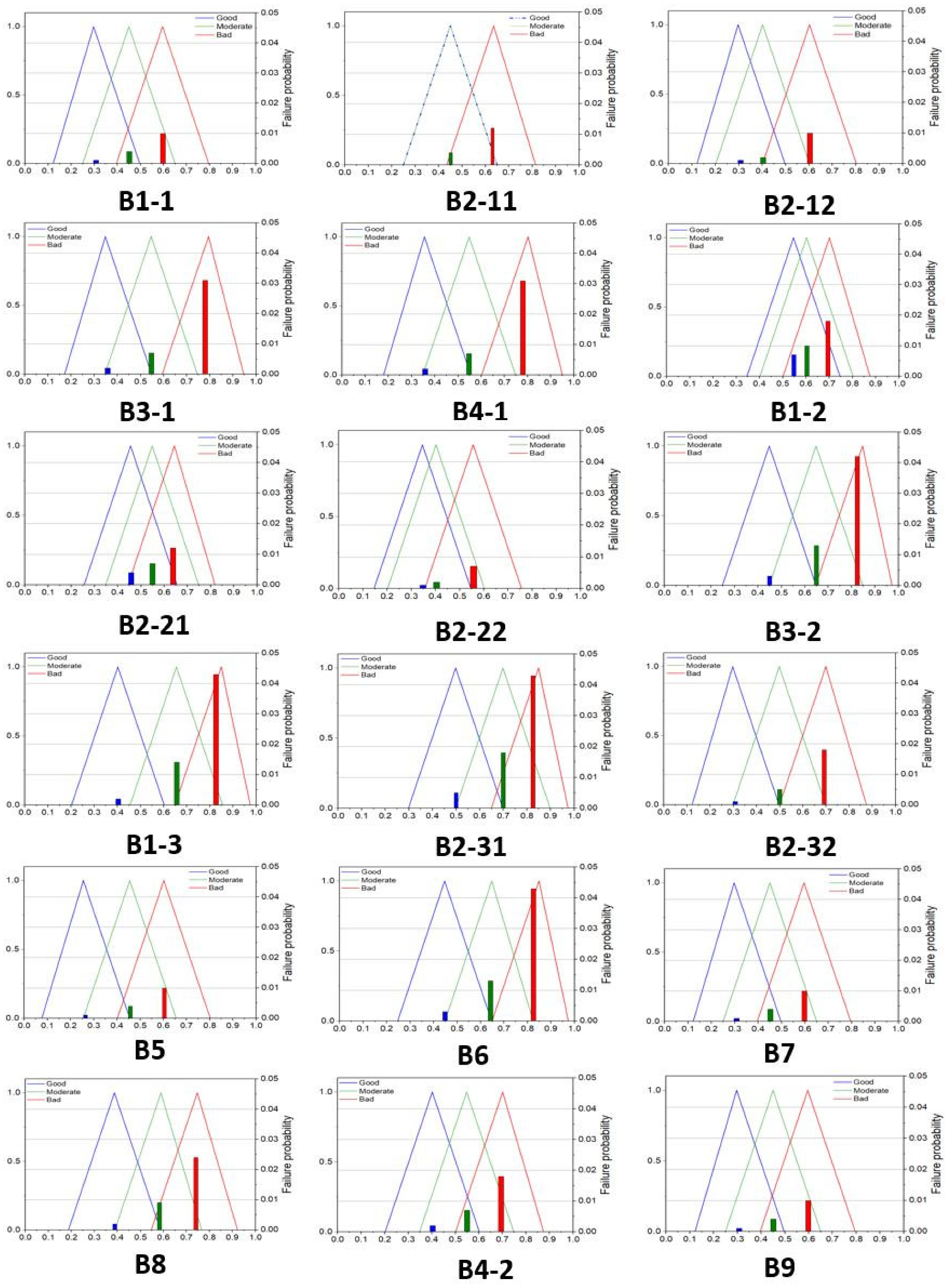 Risk Analysis of Autonomous Underwater Vehicle Operation in a Polar Environment Based on Fuzzy ...