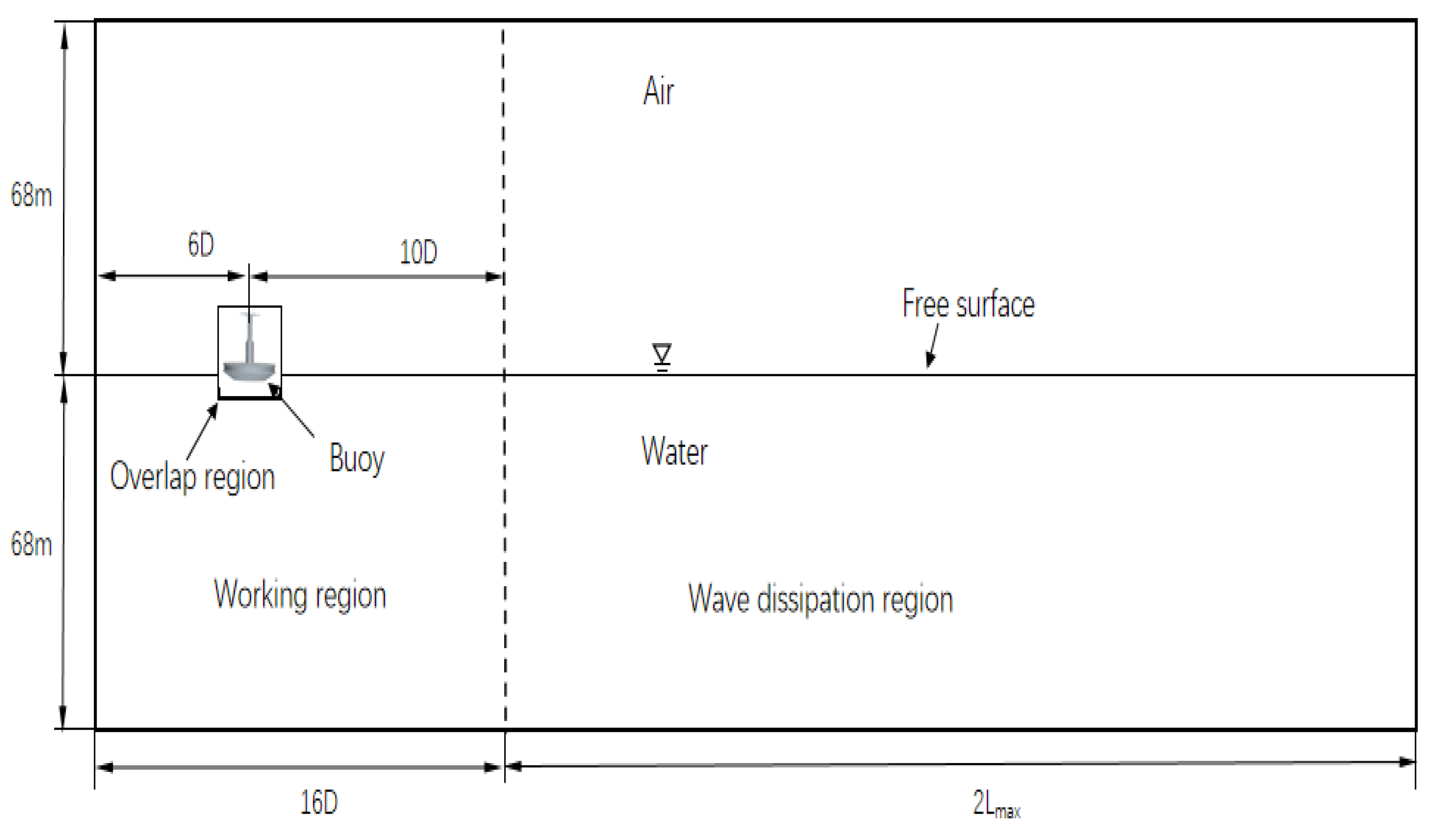 Influence of Six-Degree-of-Freedom Motion of a Large Marine Data Buoy on Wind Speed Monitoring ...