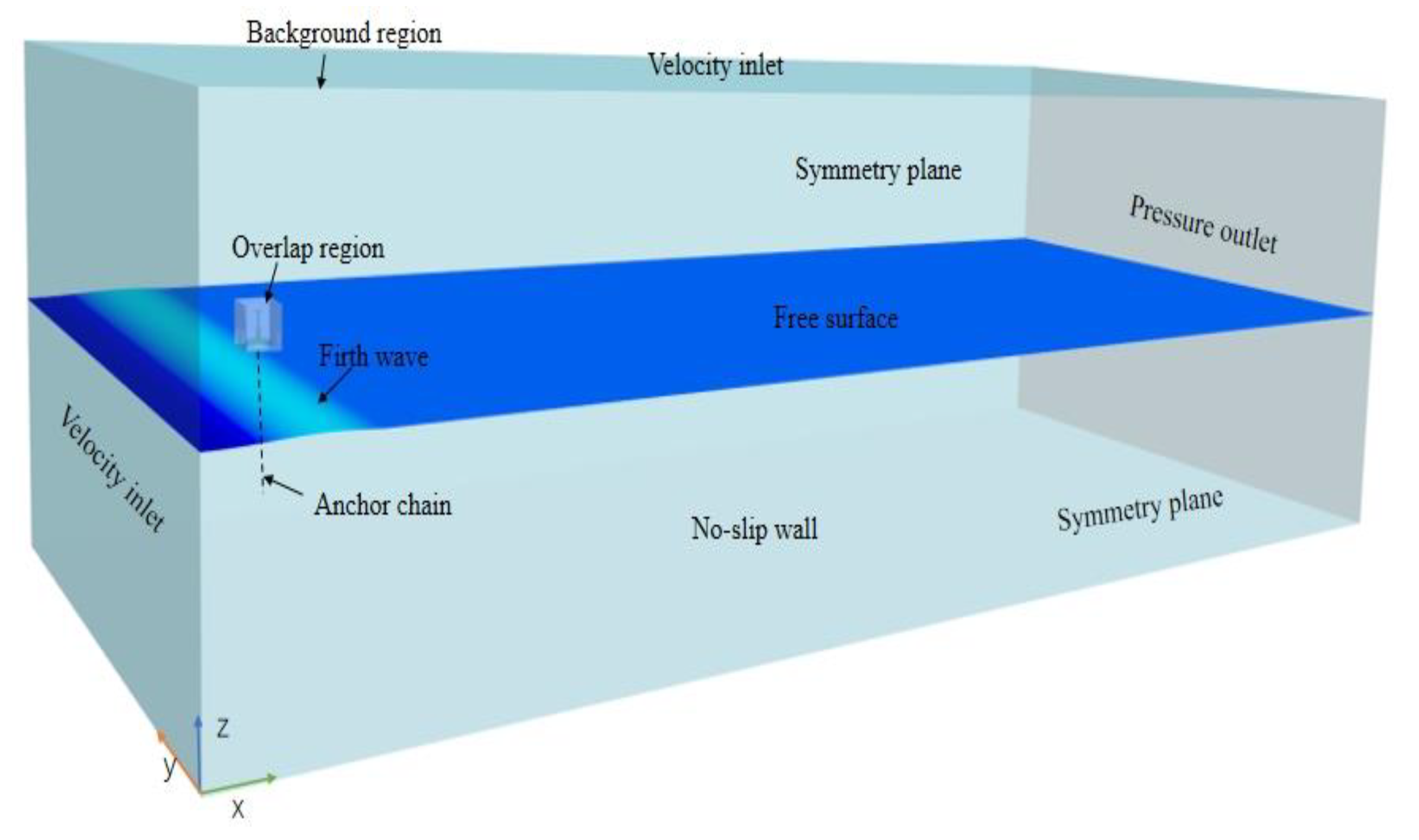 Influence of Six-Degree-of-Freedom Motion of a Large Marine Data Buoy on Wind Speed Monitoring ...