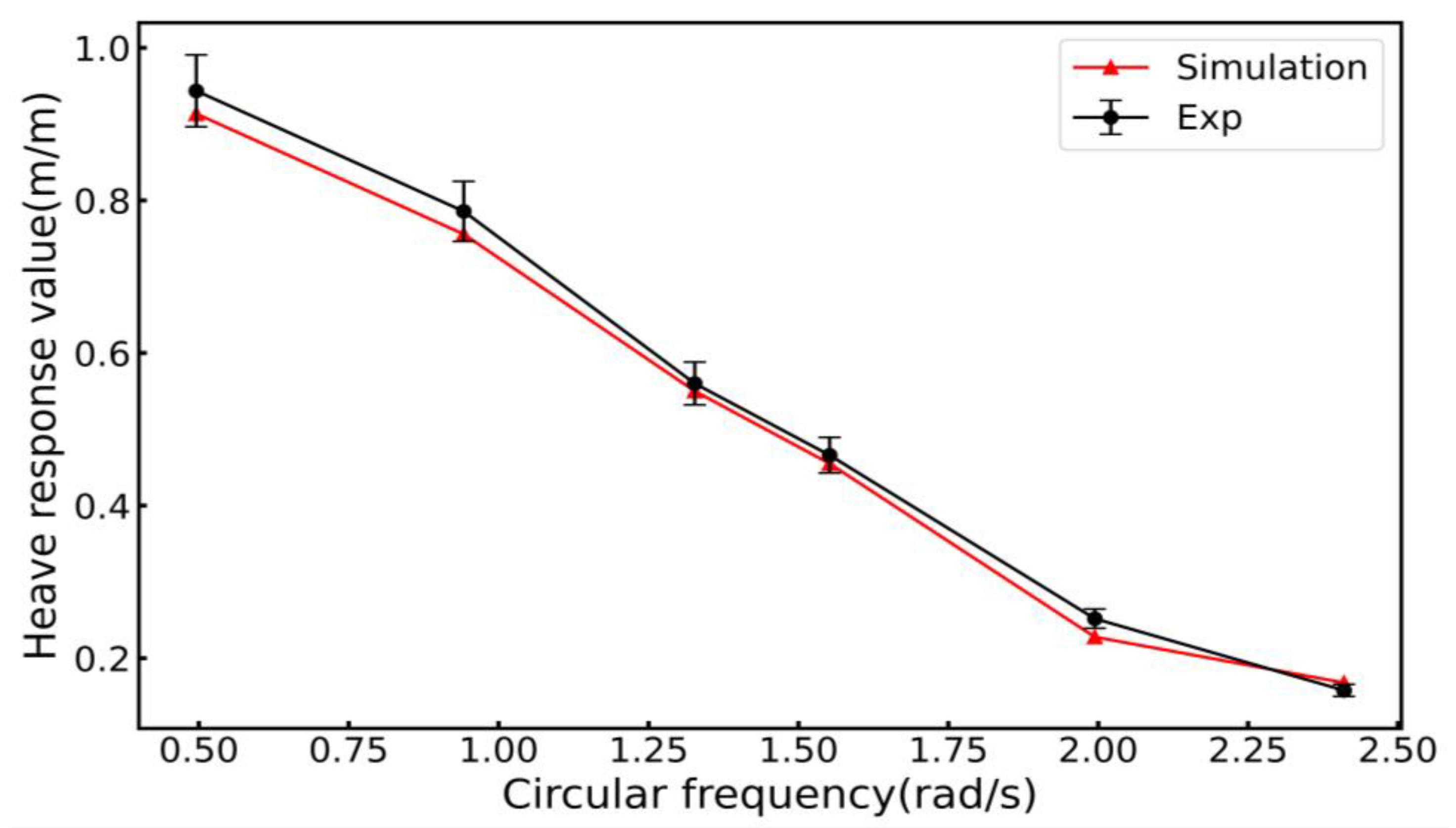Influence of Six-Degree-of-Freedom Motion of a Large Marine Data Buoy on Wind Speed Monitoring ...