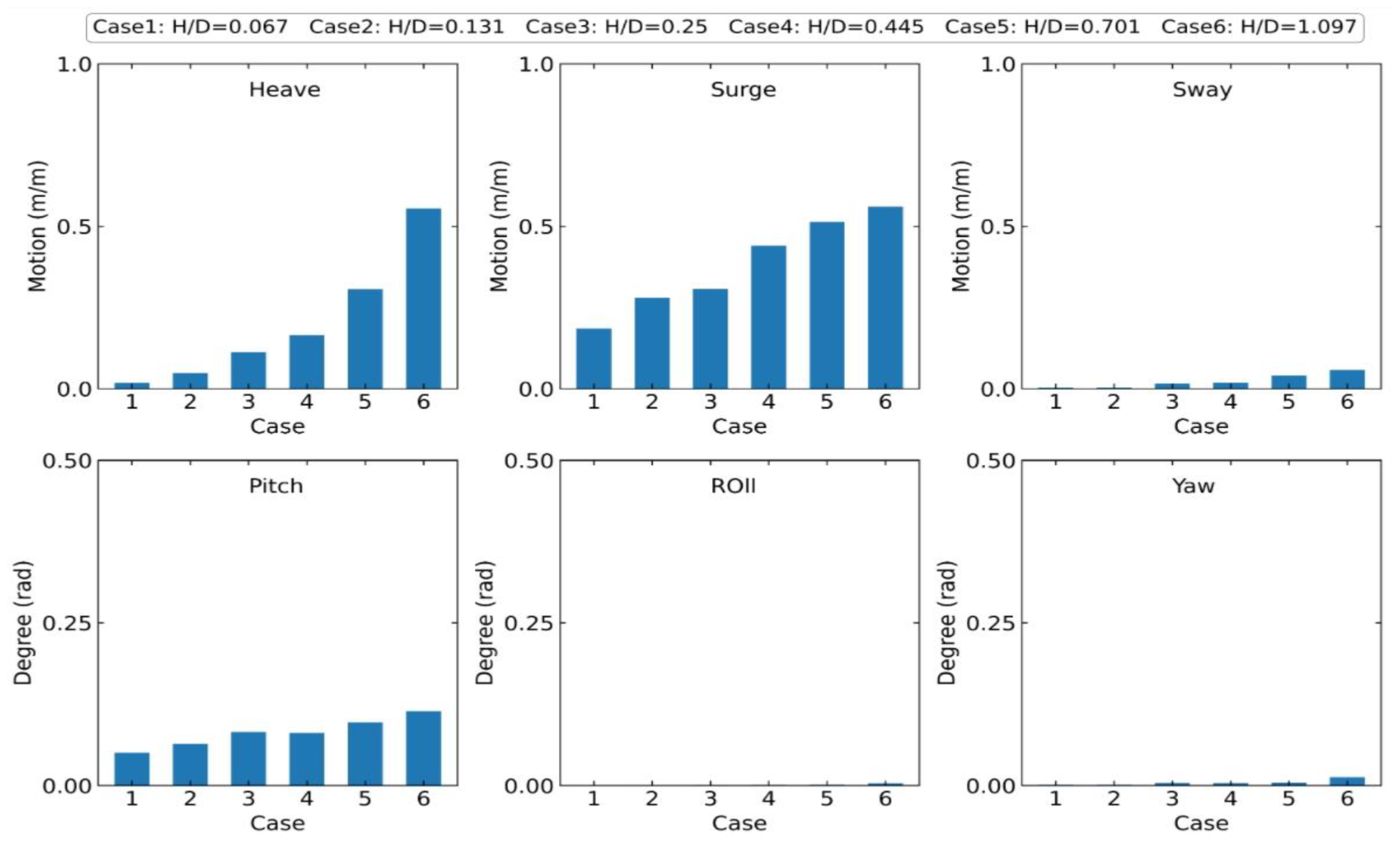 Influence of Six-Degree-of-Freedom Motion of a Large Marine Data Buoy on Wind Speed Monitoring ...